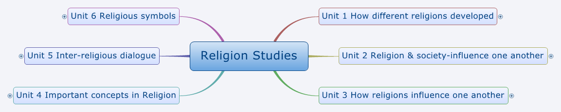 Religion Studies - Xmind - Mind Mapping Software