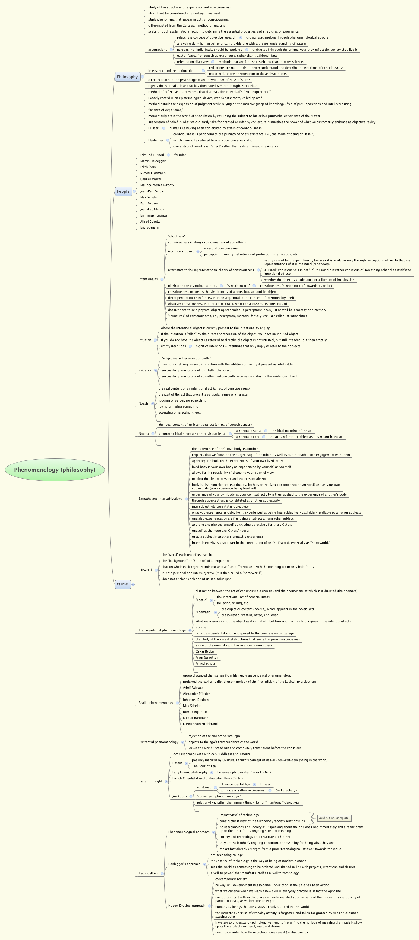 Phenomenology (philosophy) - Xmind - Mind Mapping Software
