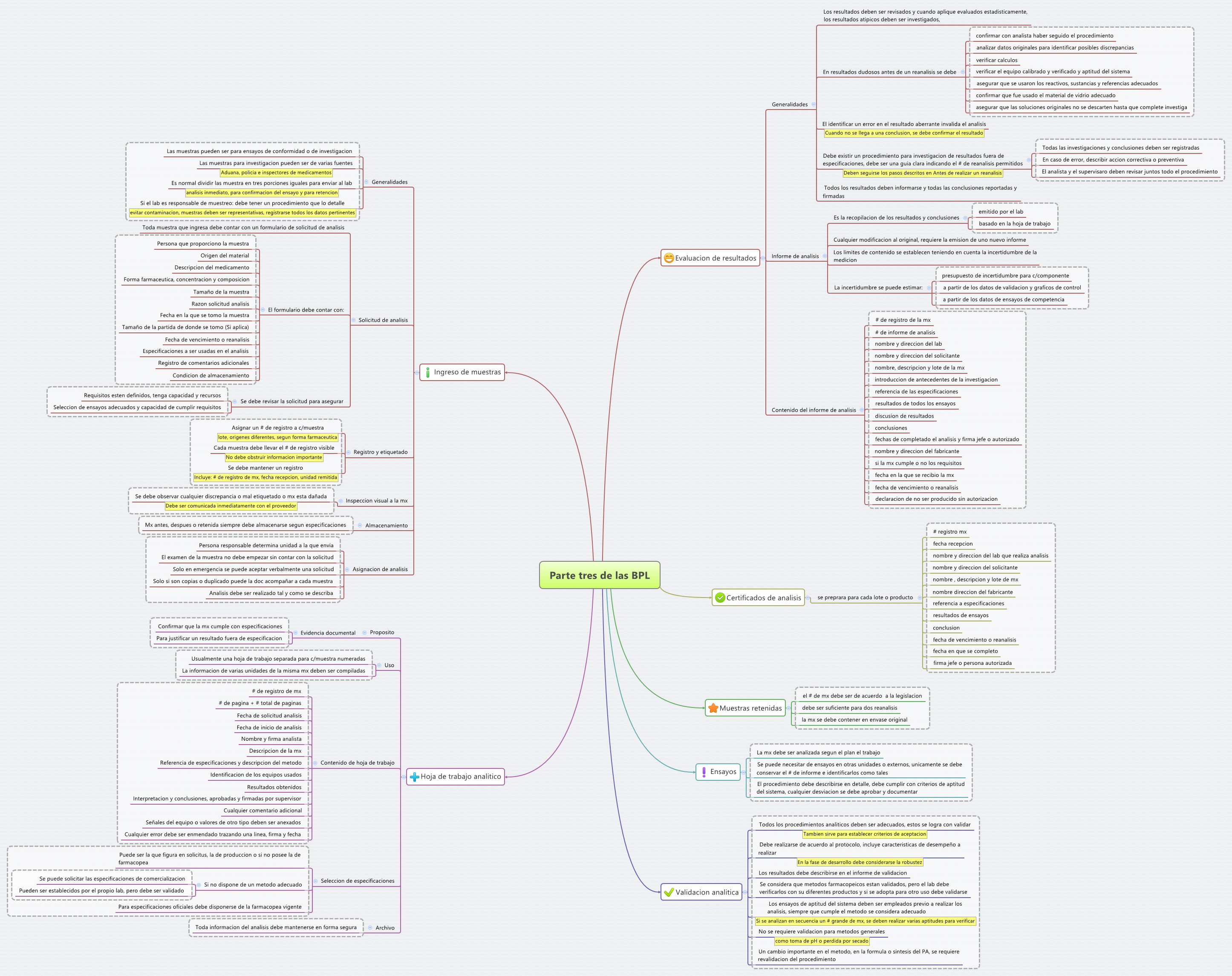 XMind Share - XMind - Mind Mapping Software