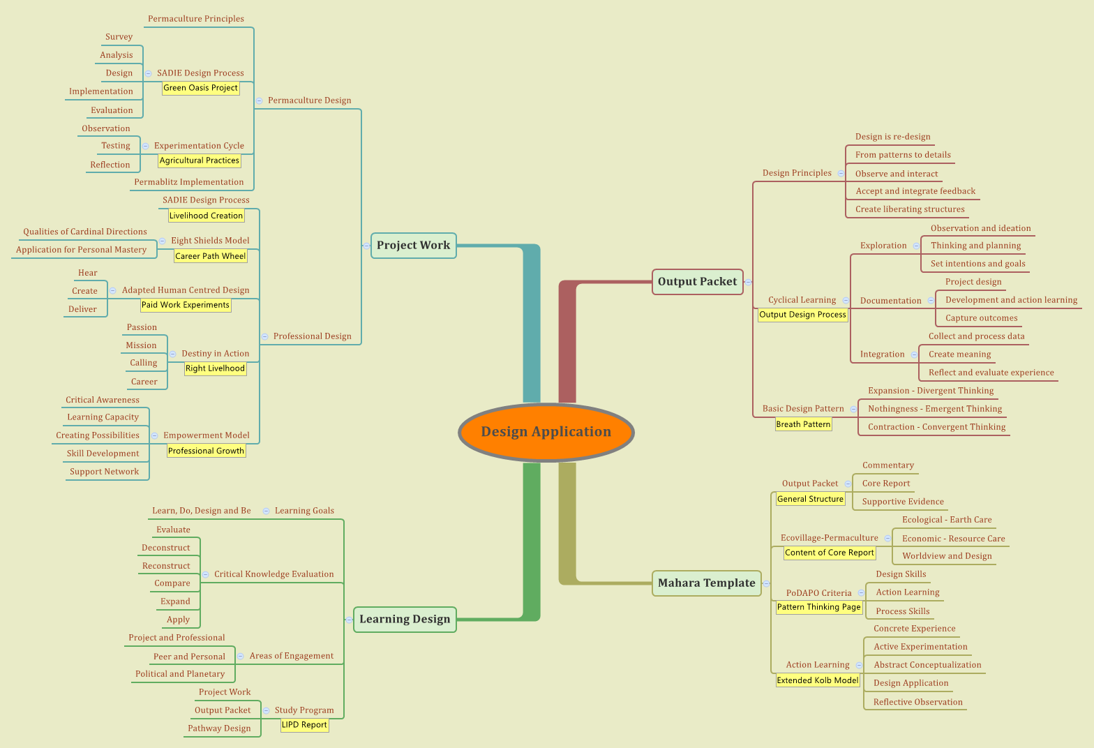 Design Application - XMind - Mind Mapping Software
