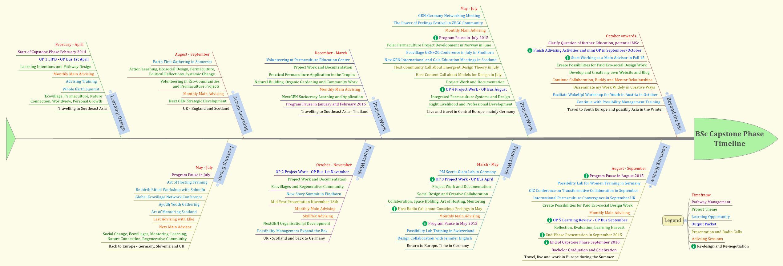 BSc Capstone Phase Timeline - XMind - Mind Mapping Software