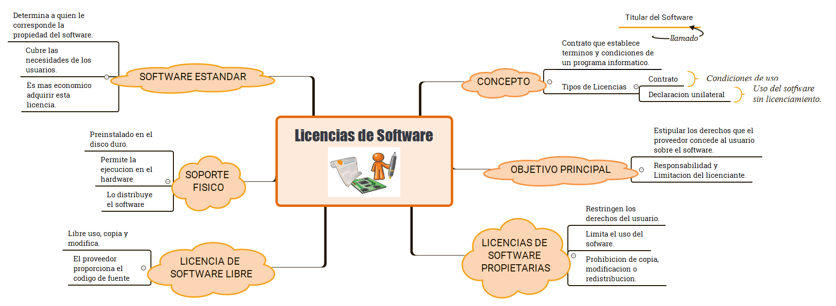 Licencias de Software - XMind - Mind Mapping Software