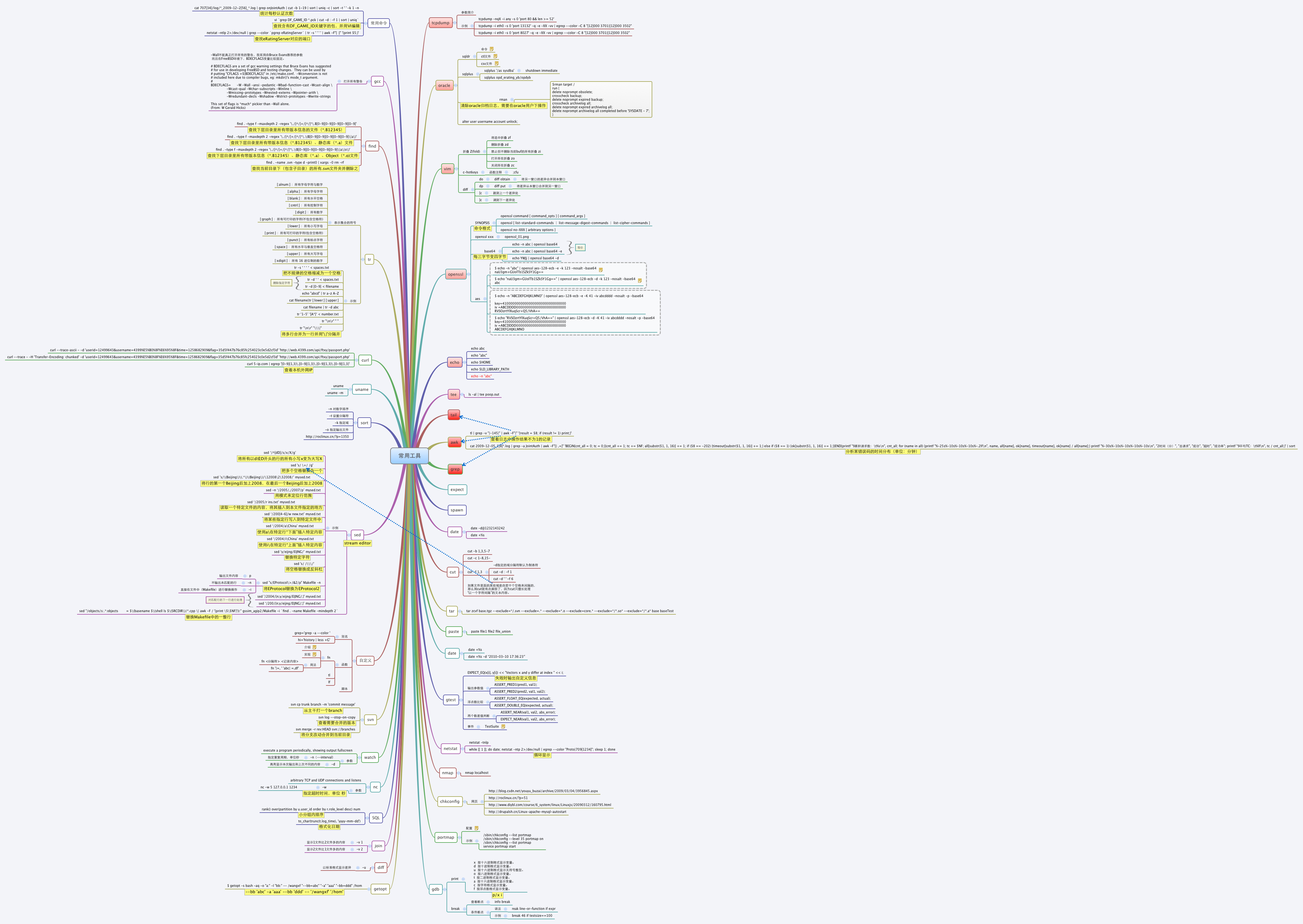 常用工具 - Xmind - Mind Mapping Software