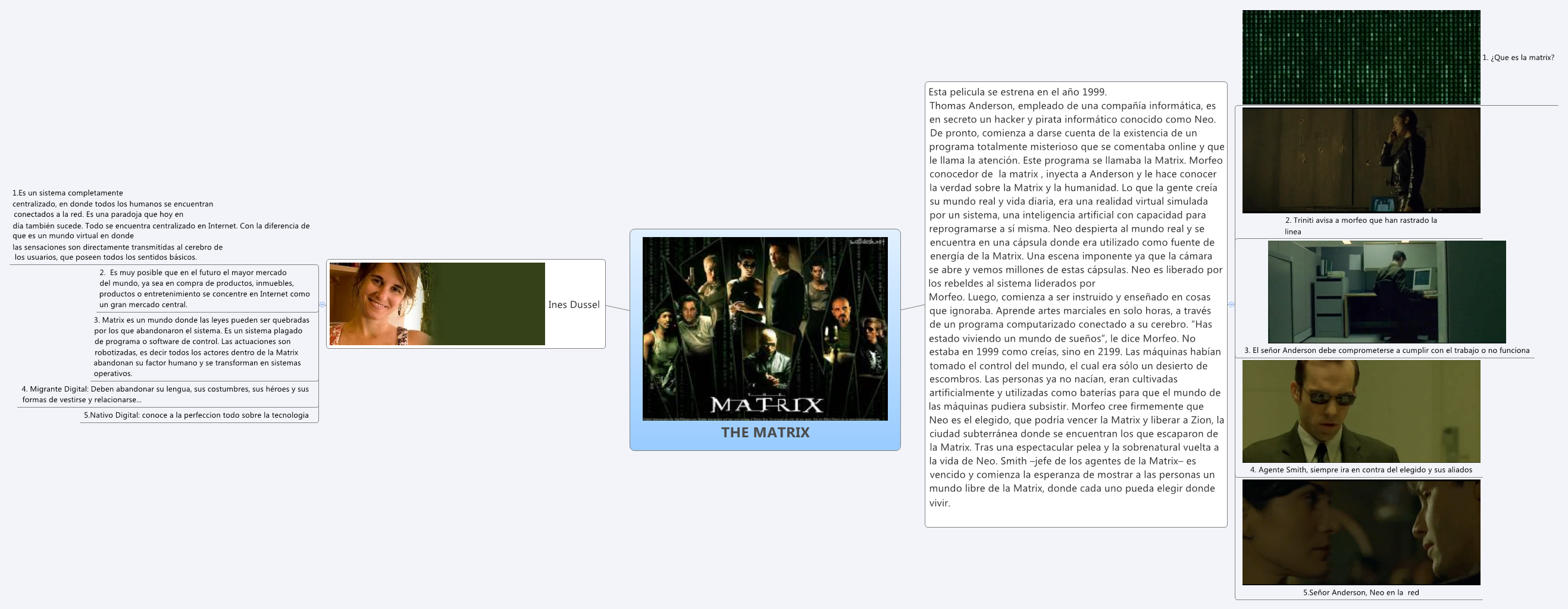 THE MATRIX | dialguero - Xmind