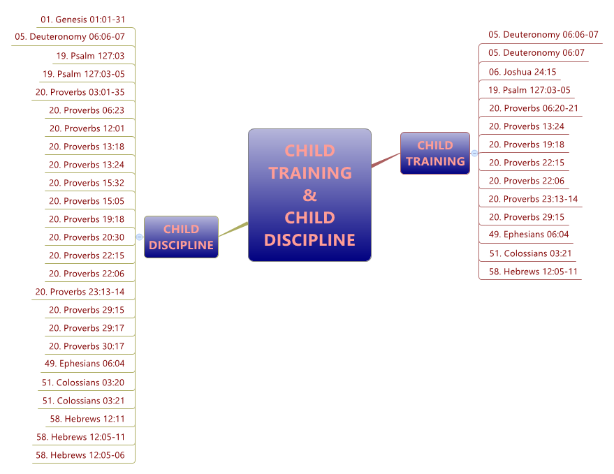 CHILD TRAINING & CHILD DISCIPLINE | LastDaysMinister1 - Xmind