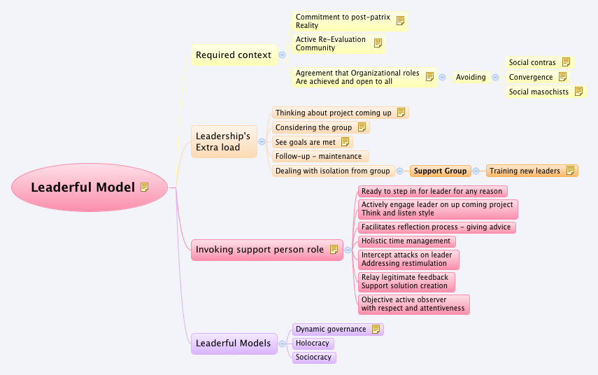 Leaderful Model | Simha Bode - Xmind