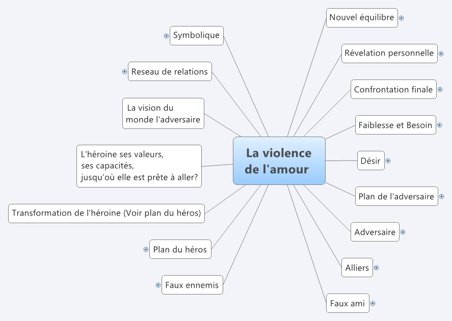La violence de l'amour - XMind - Mind Mapping Software