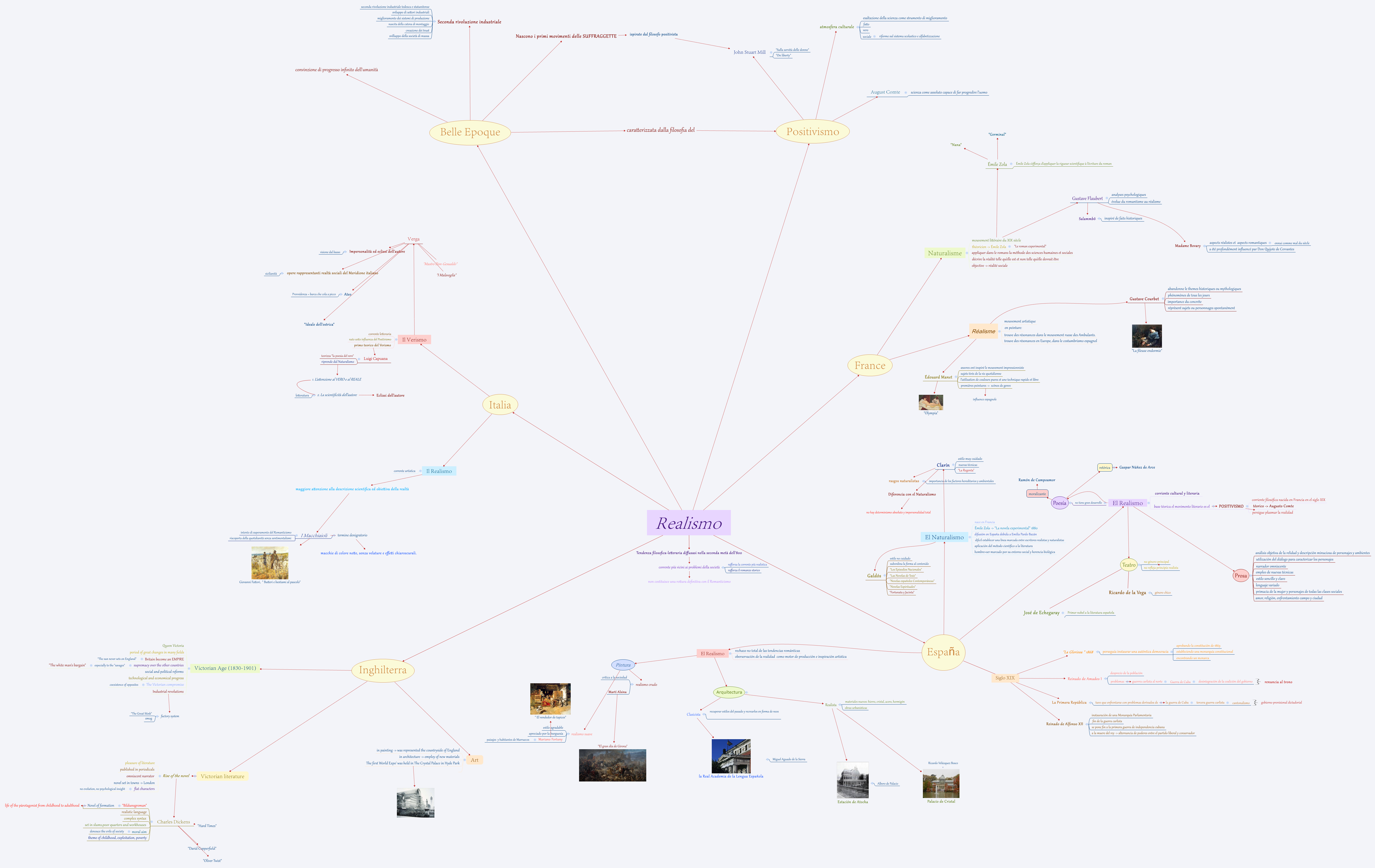 Realismo - Xmind - Mind Mapping App