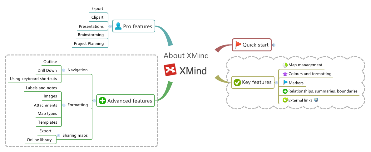 About XMind - XMind - Mind Mapping Software