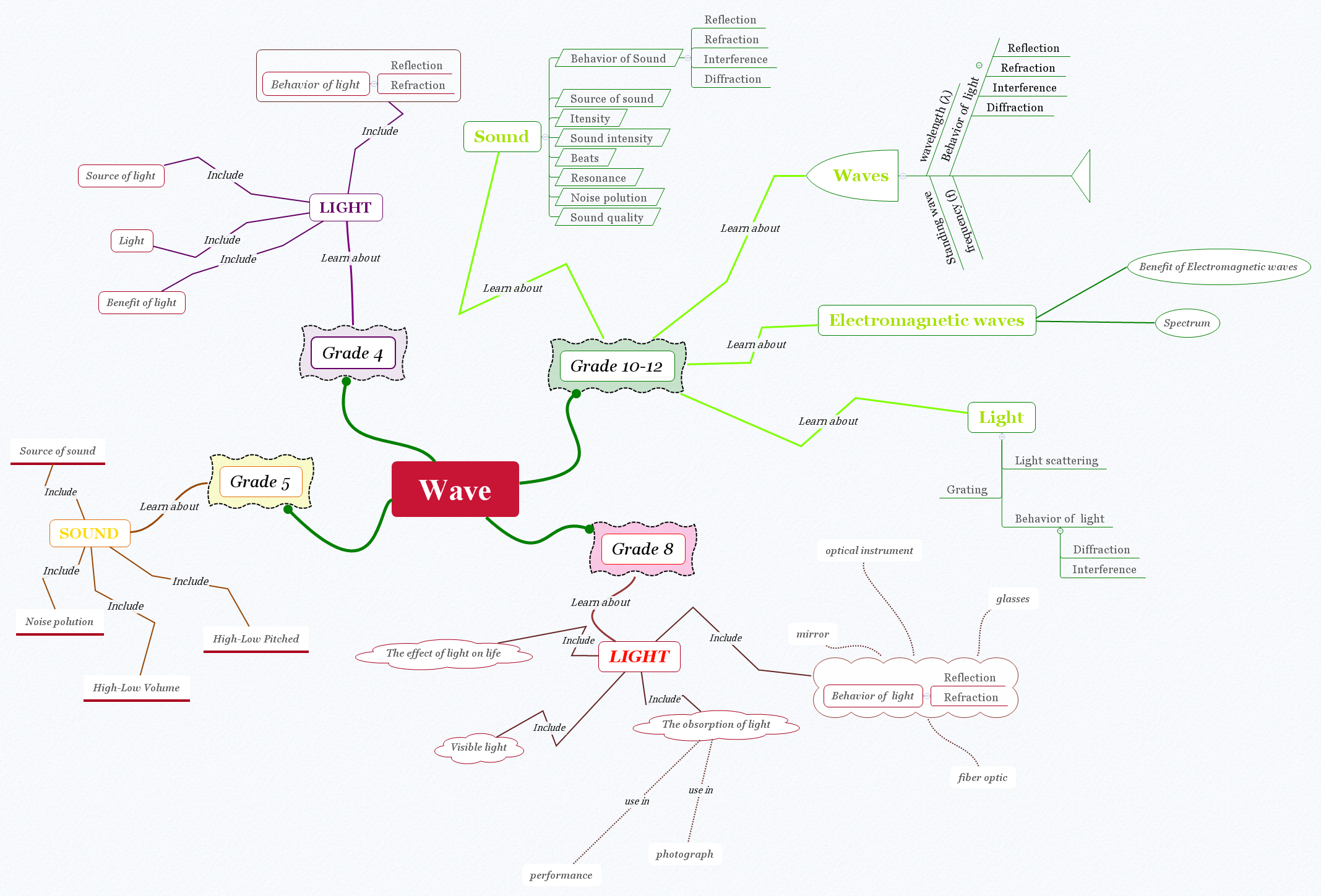 Wave | phfoam - Xmind