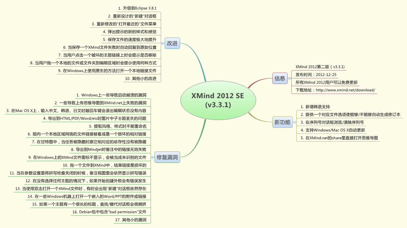 XMind 2012 SE (v3.3.1) - XMind - Mind Mapping Software