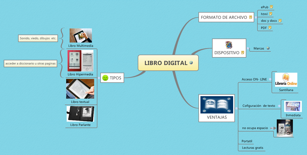 LIBRO DIGITAL | mjmm_3 - Xmind