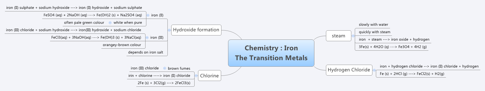 Xmind Share - Xmind - Mind Mapping Software