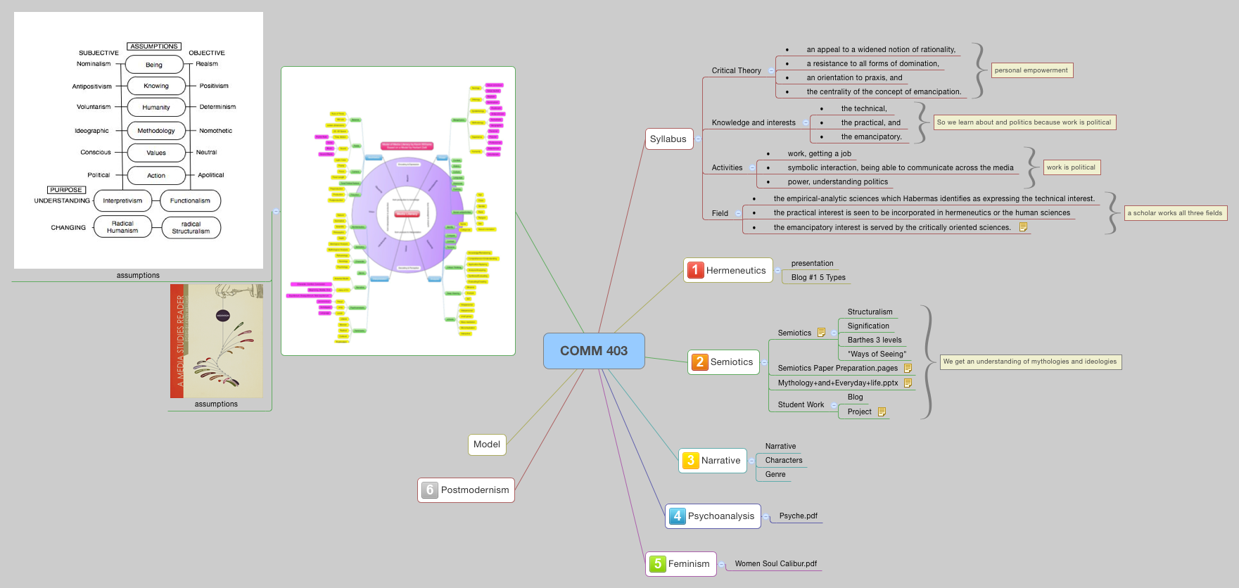 COMM 403 - XMind - Mind Mapping Software