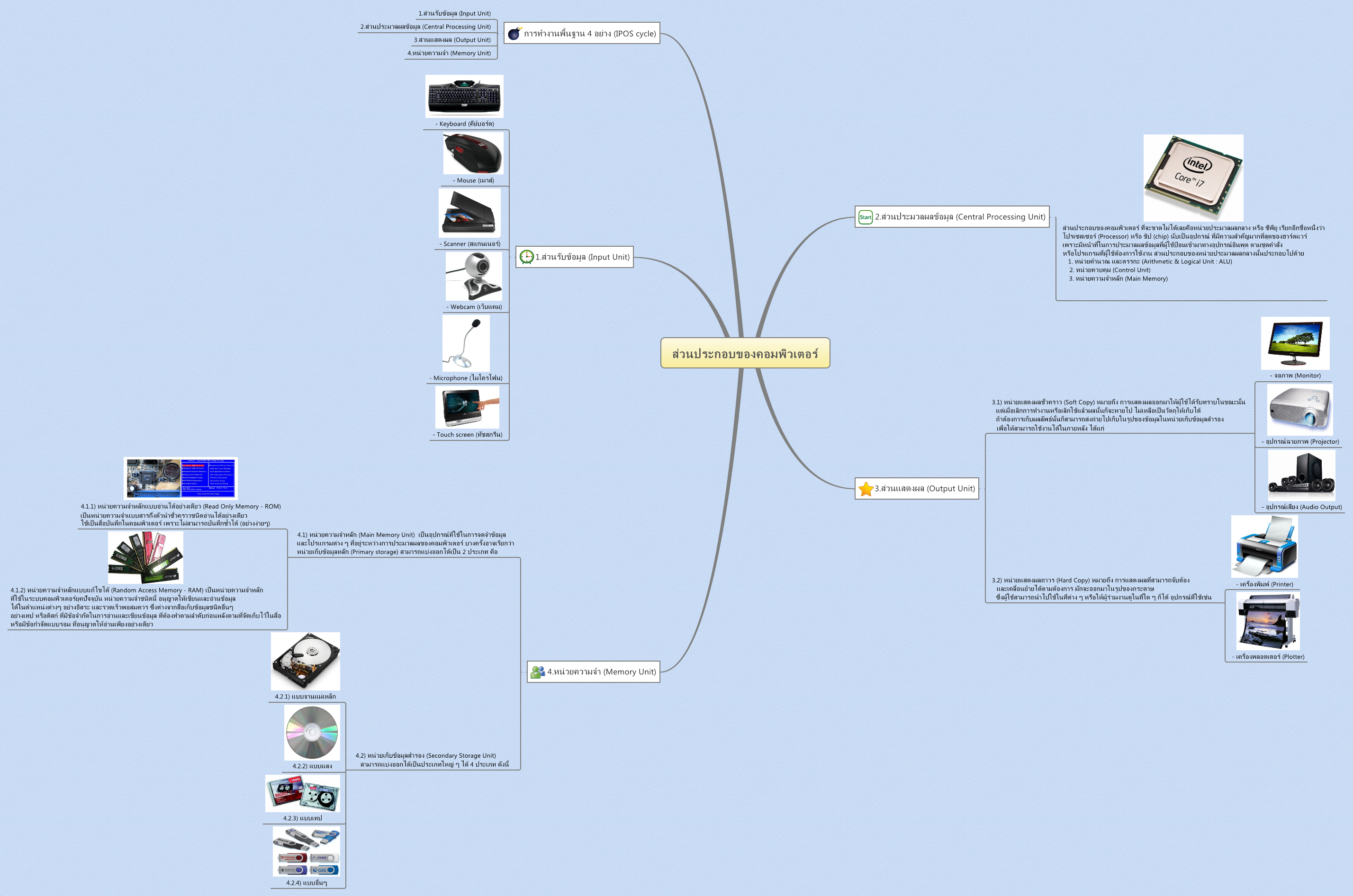 Xmind Share - Xmind - Mind Mapping App