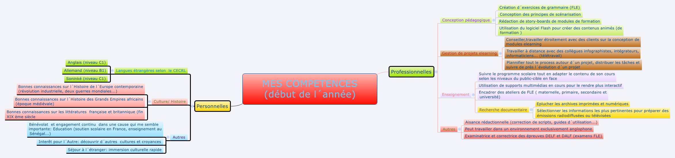 MES COMPETENCES (début de l´année) - XMind - Mind Mapping Software