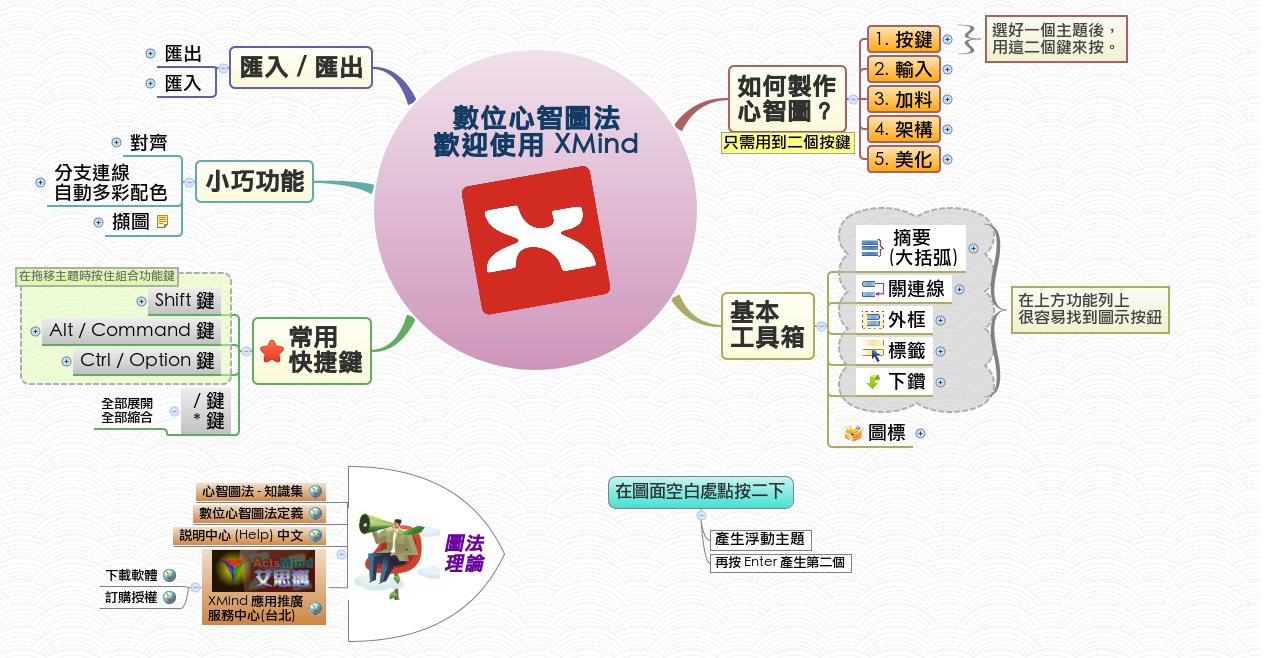 Xmind Share - Xmind - Mindmapping-App