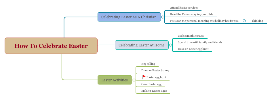 How To Celebrate Easter | XMind - Xmind