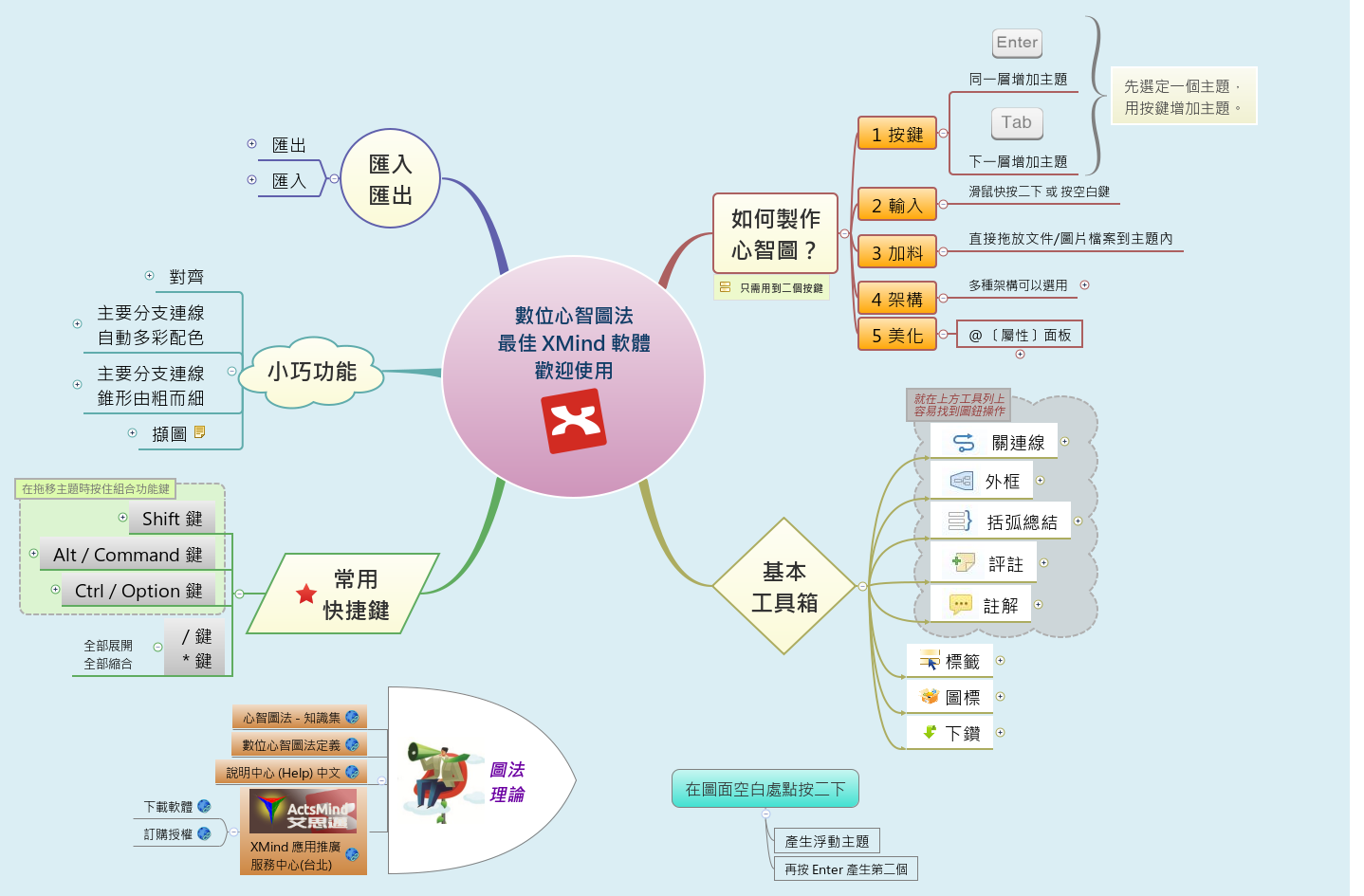 Xmind Share - Xmind - Mindmapping-App