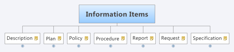 Information Items | Geoff - Xmind