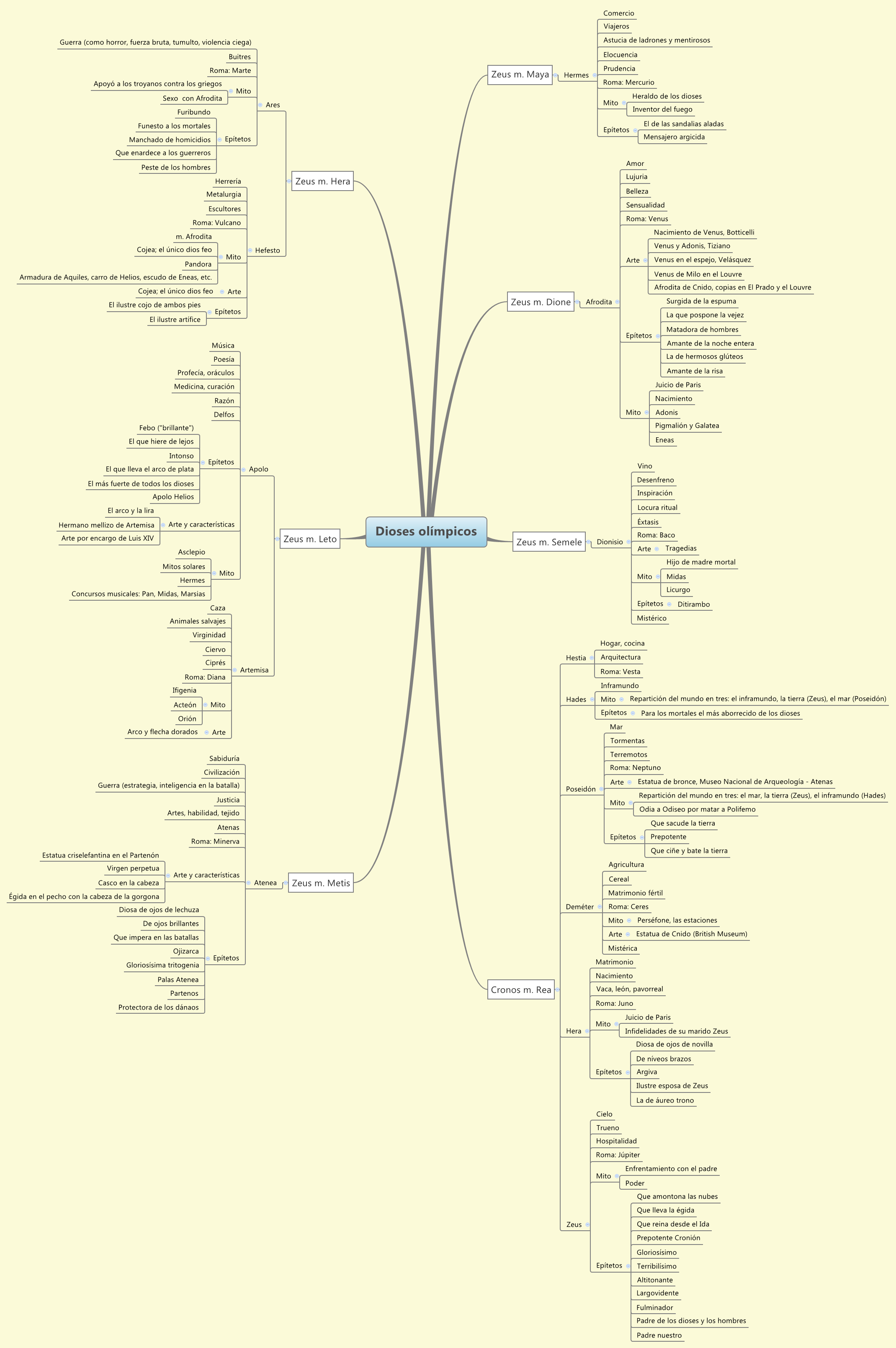 XMind Share - XMind - Mind Mapping Software
