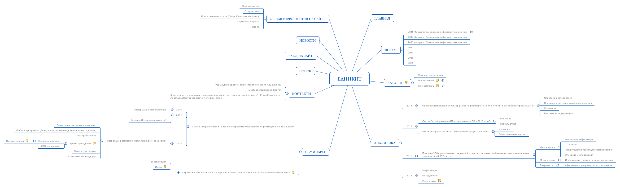 Mindmap Gallery - Xmind - Mind Mapping App