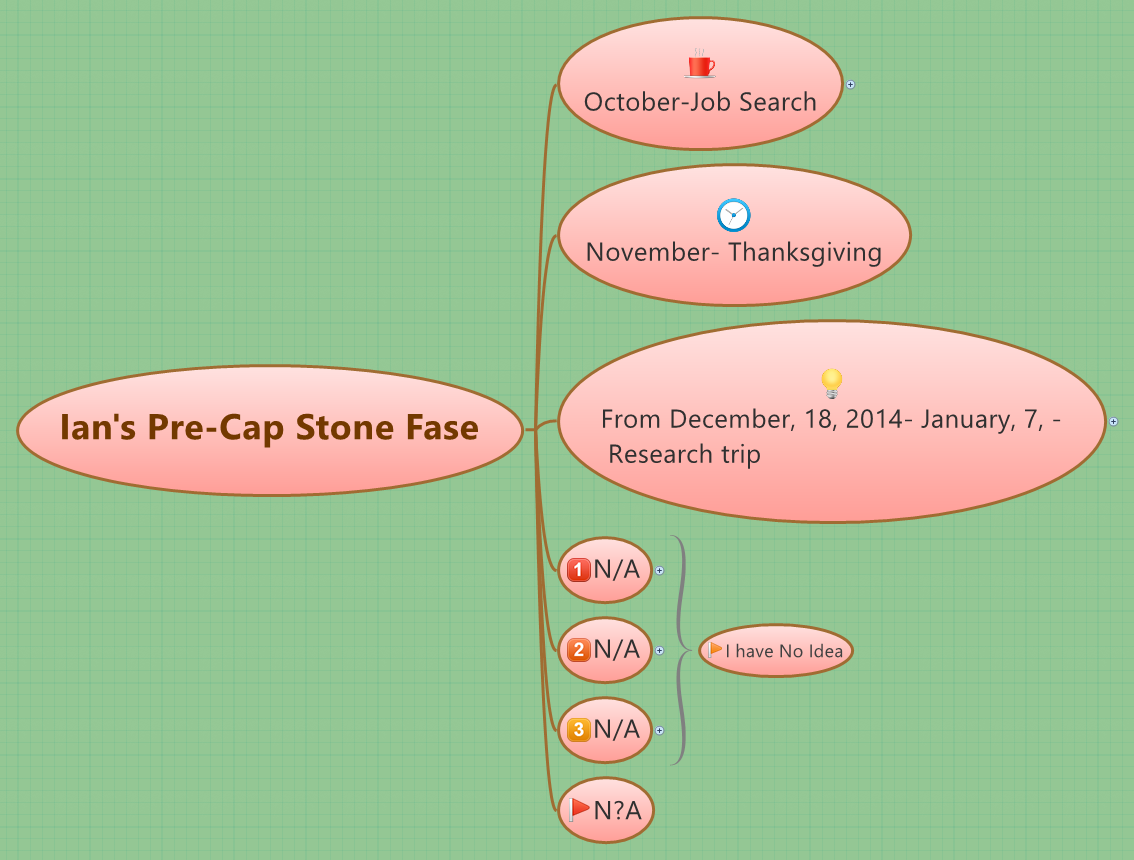 Ian's Pre-Cap Stone Fase - XMind - Mind Mapping Software