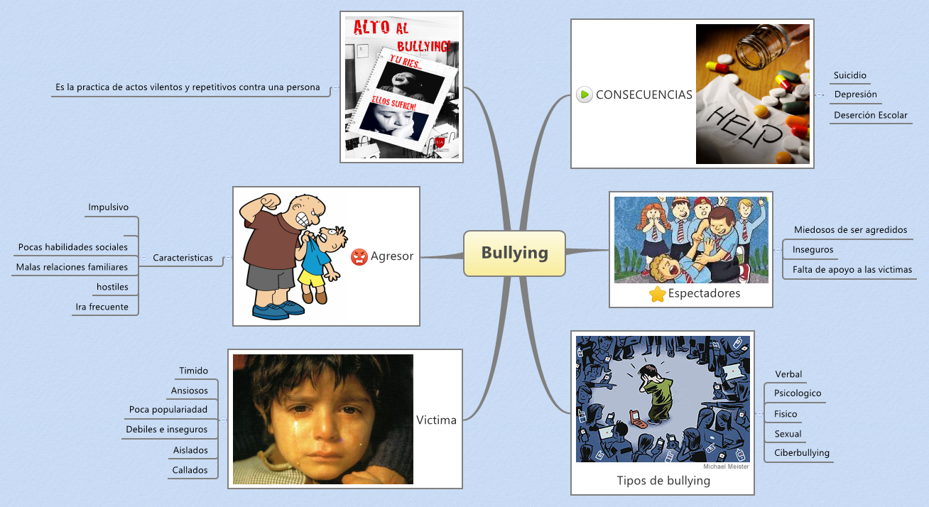 Aprendizaje - XMind - Mind Mapping Software
