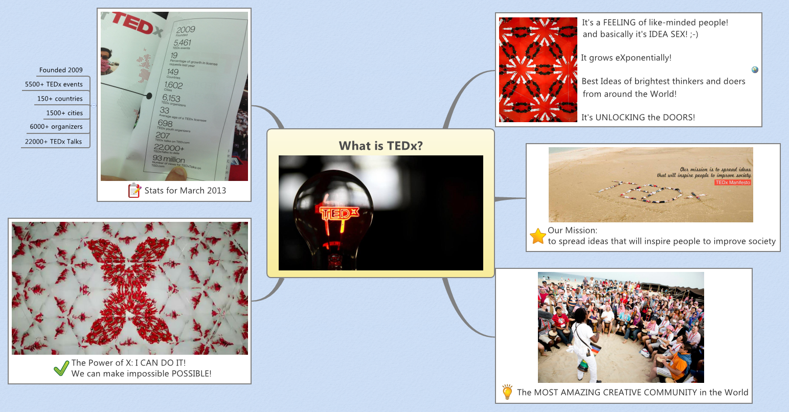 What is TEDx? | TEDxOdessa - Xmind