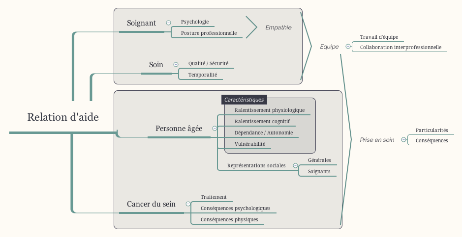 Relation d'aide - XMind - Mind Mapping Software