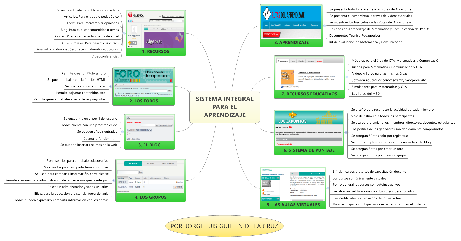 SISTEMA INTEGRAL PARA EL APRENDIZAJE - XMind - Mind Mapping Software