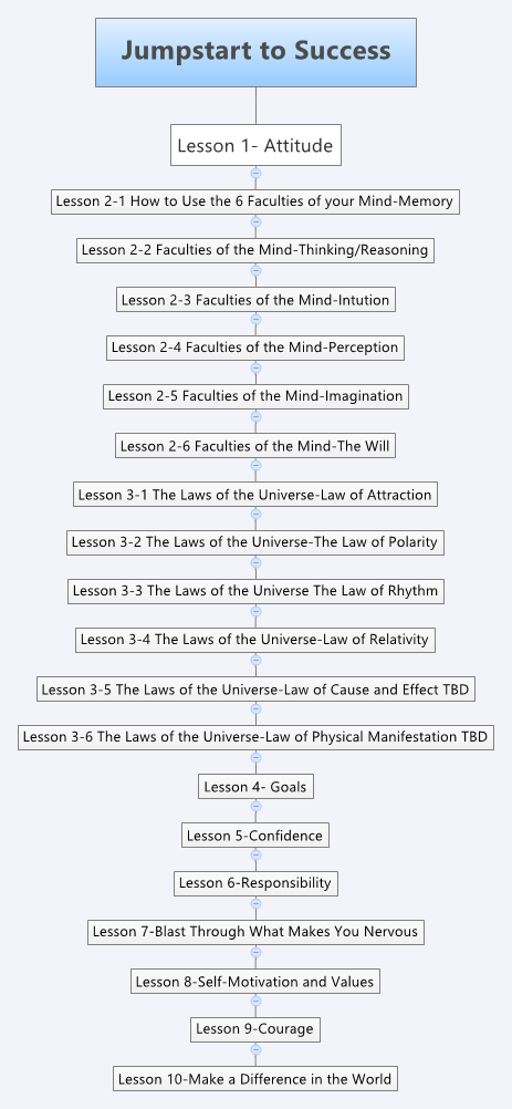 Jumpstart to Success | Samadi999 - Xmind