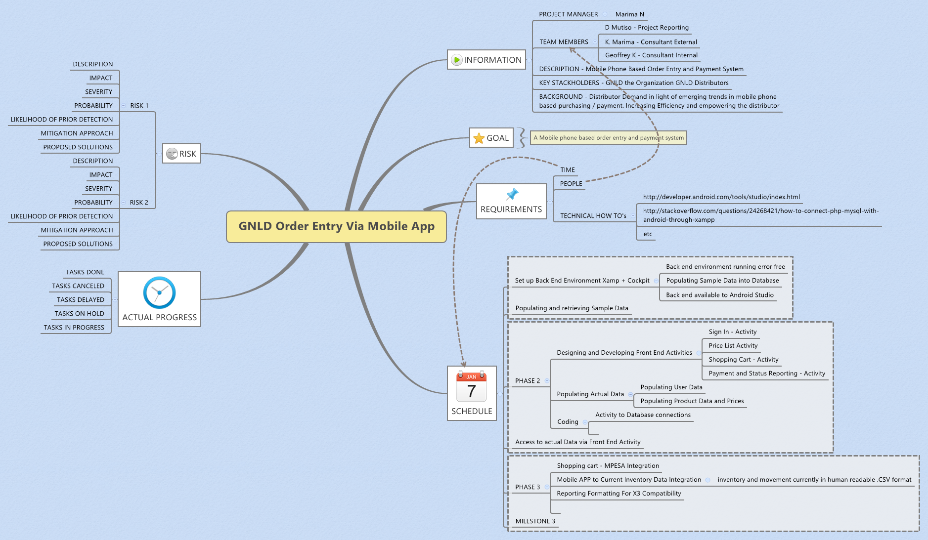 GNLD Order Entry Via Mobile App - Xmind - Mind Mapping Software