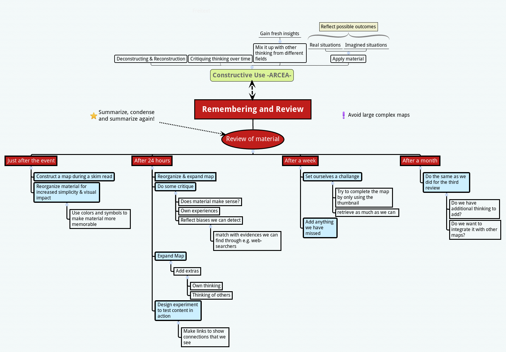Remembering and Review - XMind - Mind Mapping Software