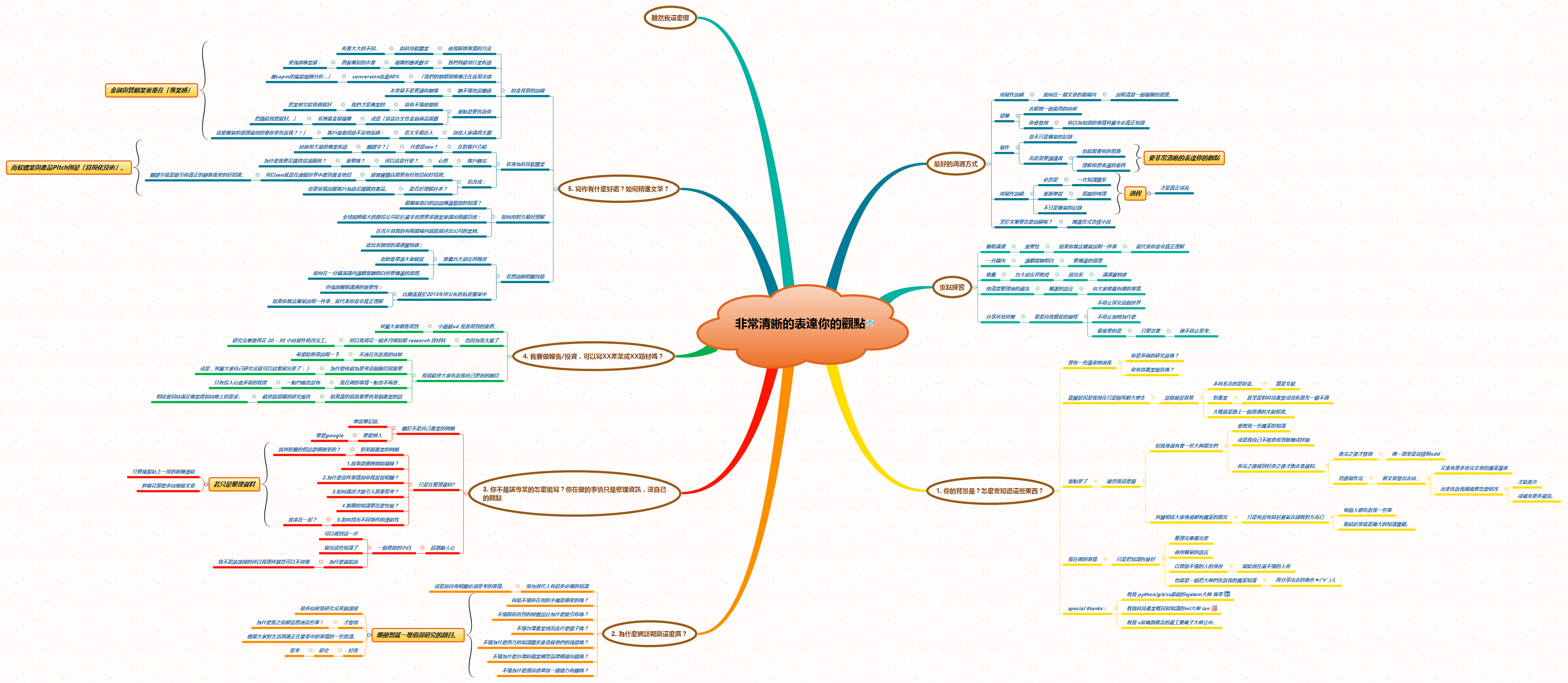 非常清晰的表達你的觀點 | 謝 秋燕 - Xmind