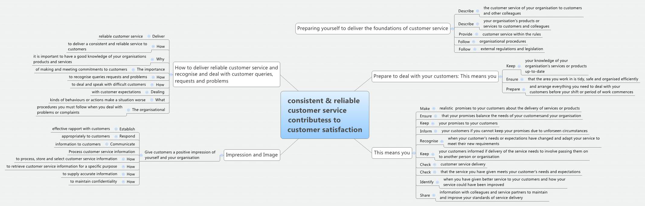 consistent & reliable customer service contributess to customer ...