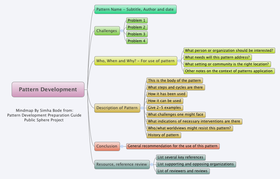 Pattern Development | Simha Bode - Xmind