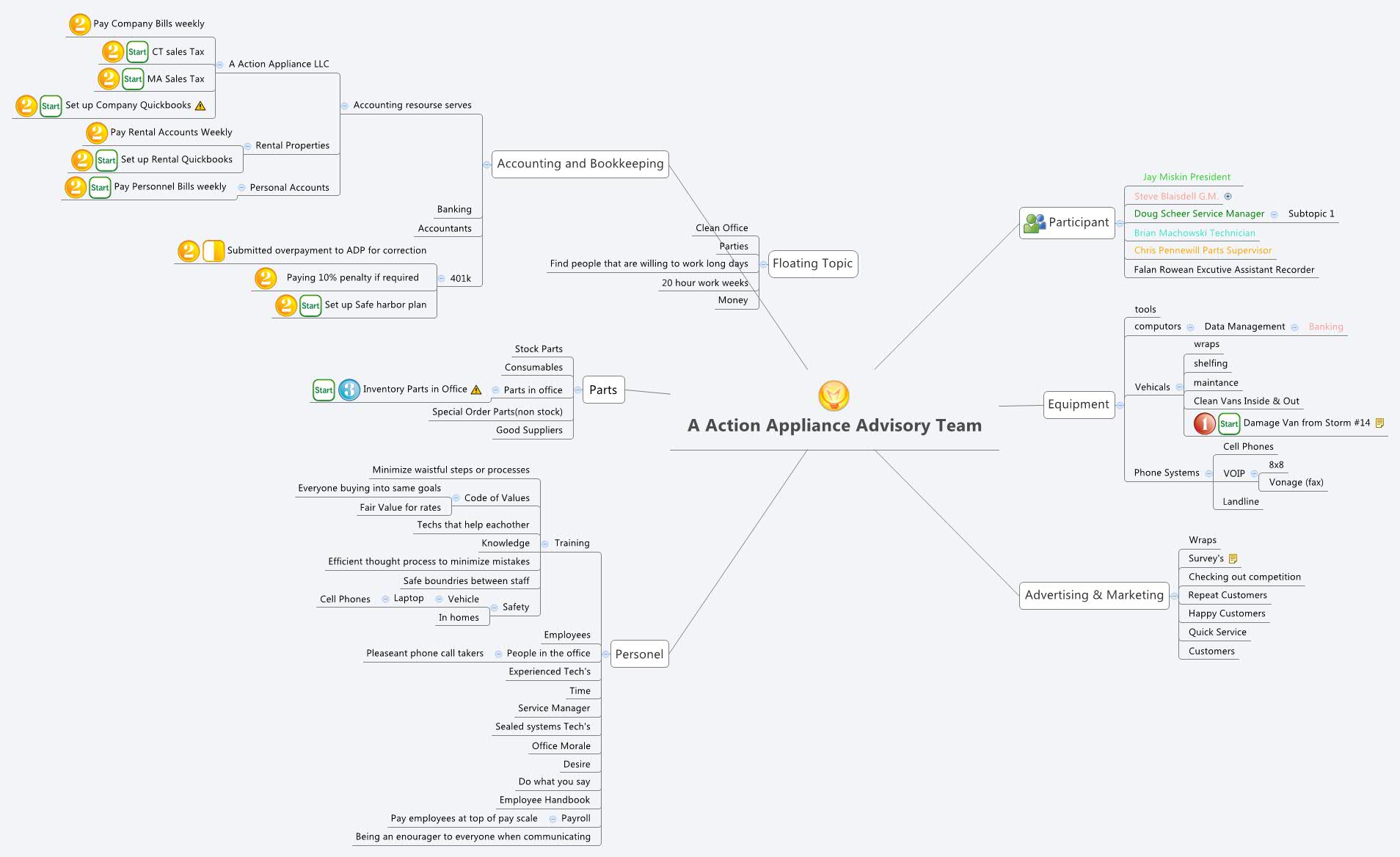XMind Share - XMind - Mind Mapping Software