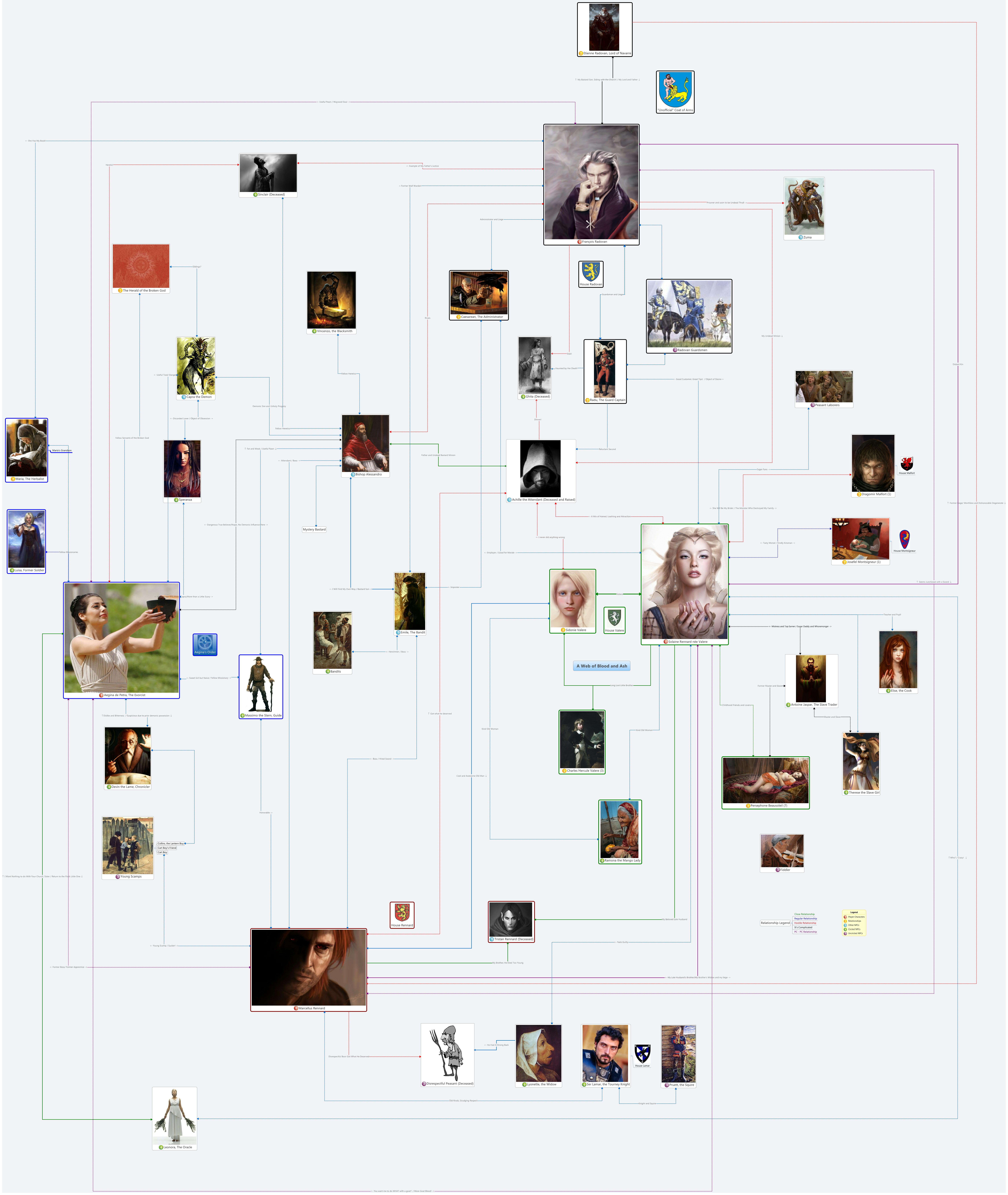 A Web of Blood and Ash - XMind - Mind Mapping Software