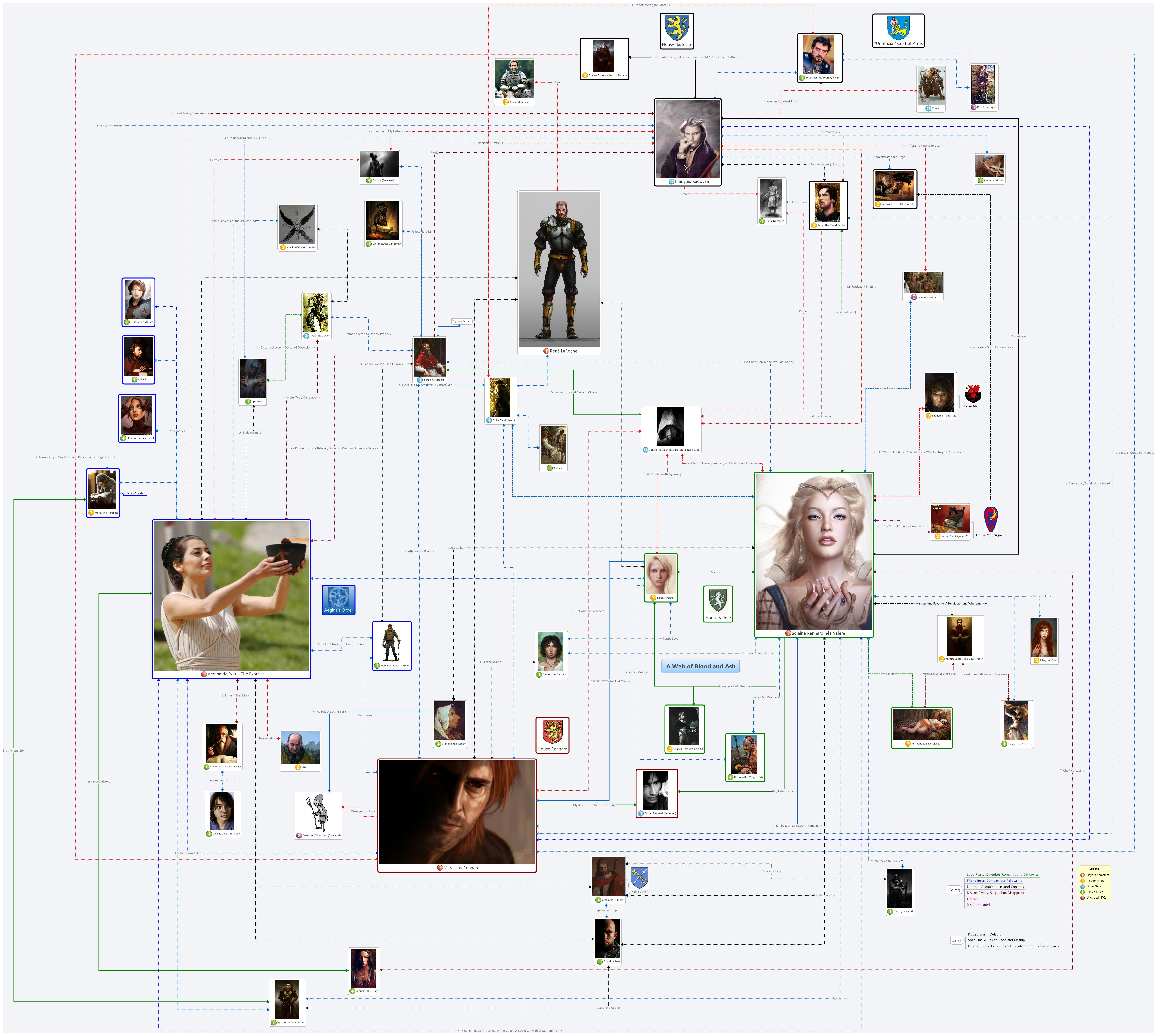 A Web of Blood and Ash | jklst14 - Xmind