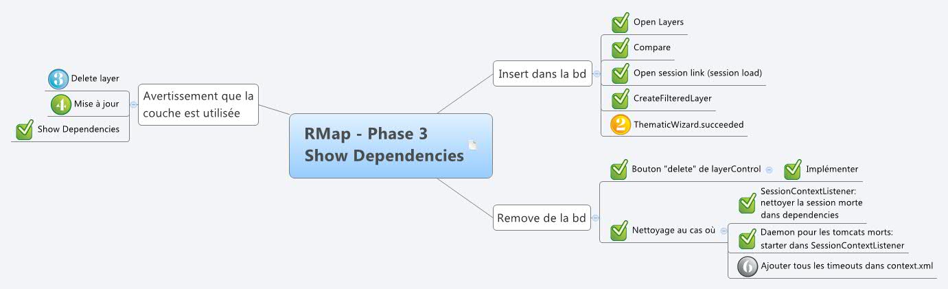 RMap - Phase 3 Show Dependencies | Igor - Xmind