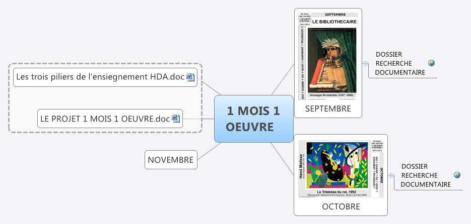 1 MOIS 1 OEUVRE - XMind - Mind Mapping Software