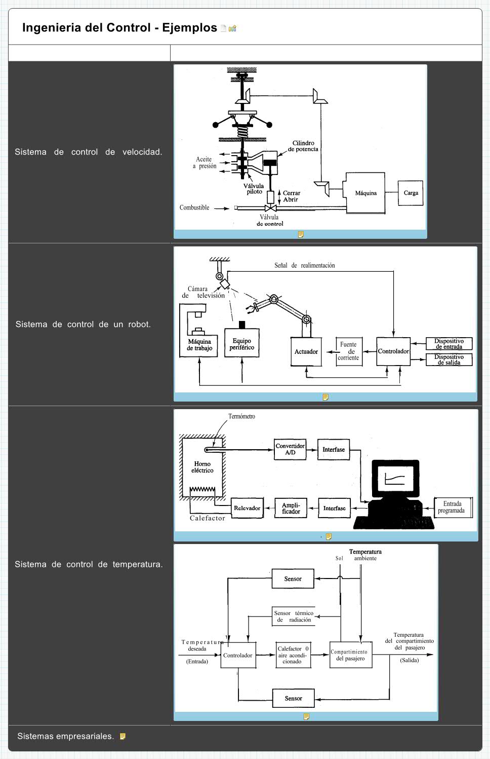 Ingenieria del Control - Ejemplos | E. Manuel Cerrón Angeles - Xmind