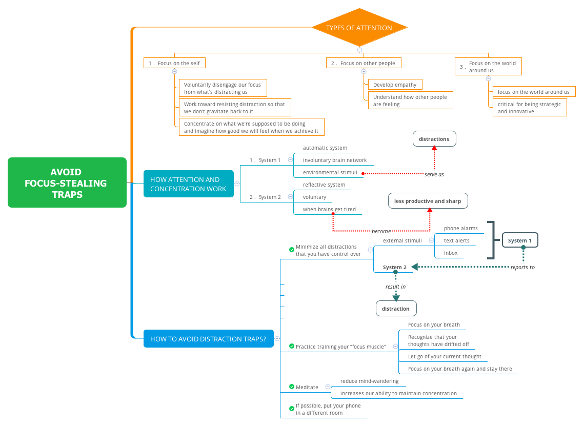 Avoid Focus-Stealing Traps | Anna - Xmind