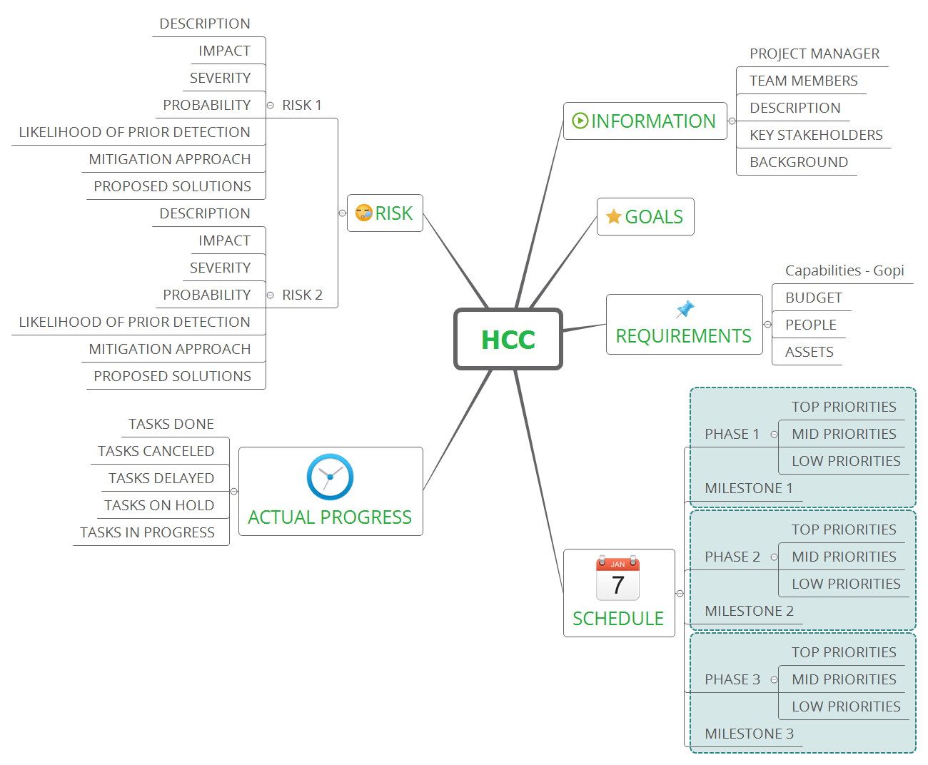 HCC | stevehcc - Xmind