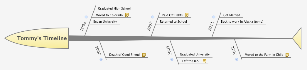 Tommy's Timeline - XMind - Mind Mapping Software