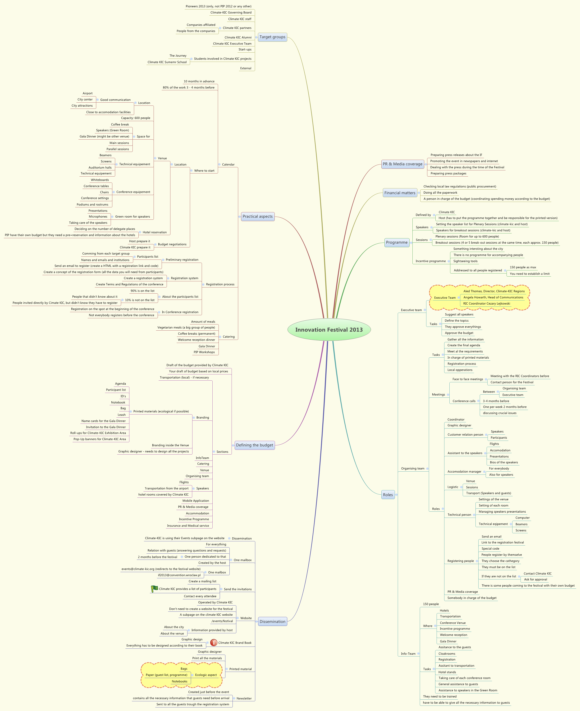 XMind Share - XMind - Mind Mapping Software