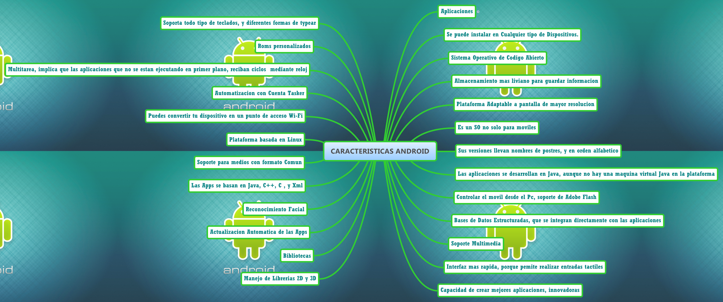 CARACTERISTICAS ANDROID | Alexiita - Xmind