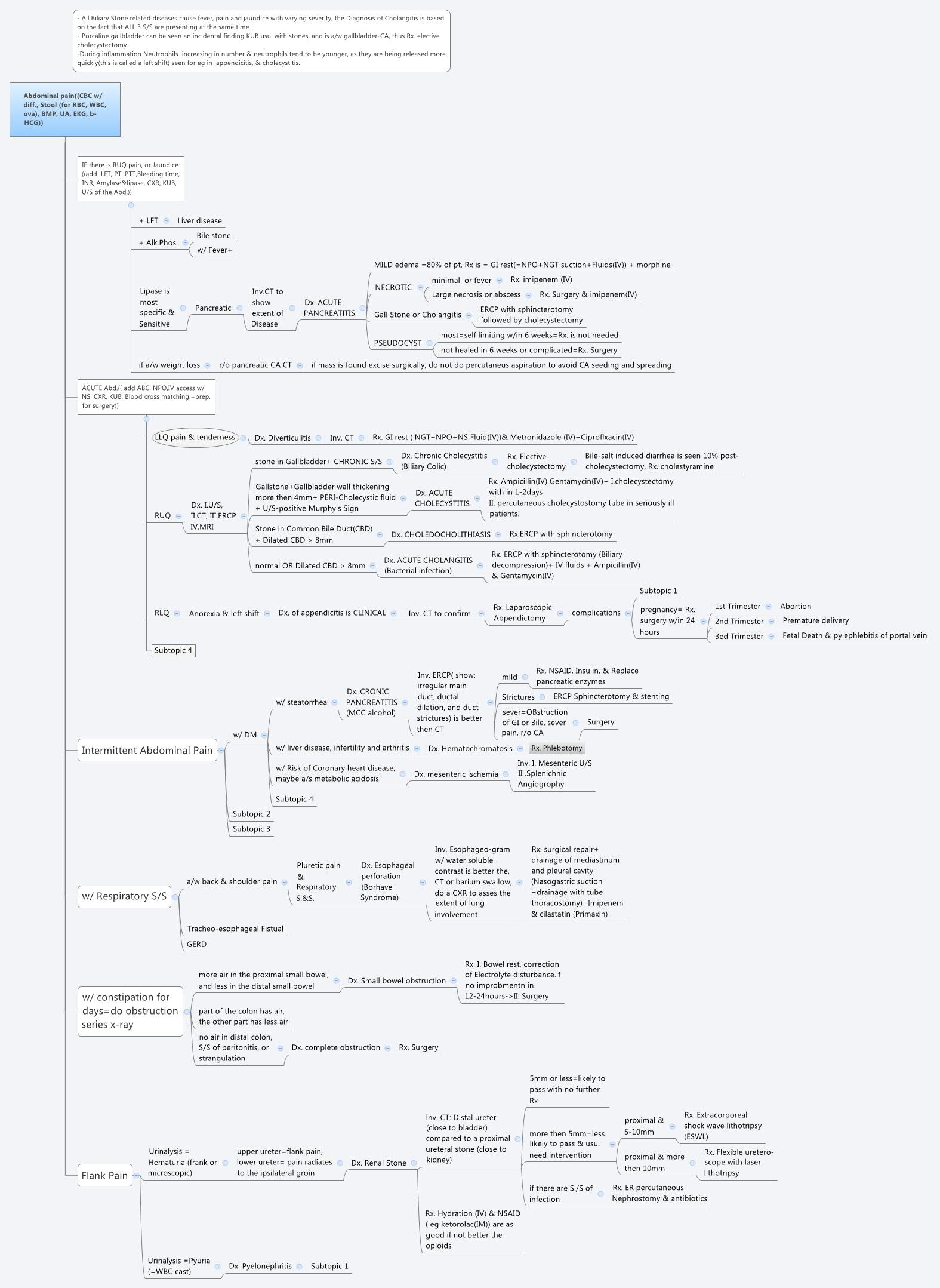 Abdominal pain((CBC w/ diff., Stool (for RBC, WBC, ova), BMP, UA, EKG ...
