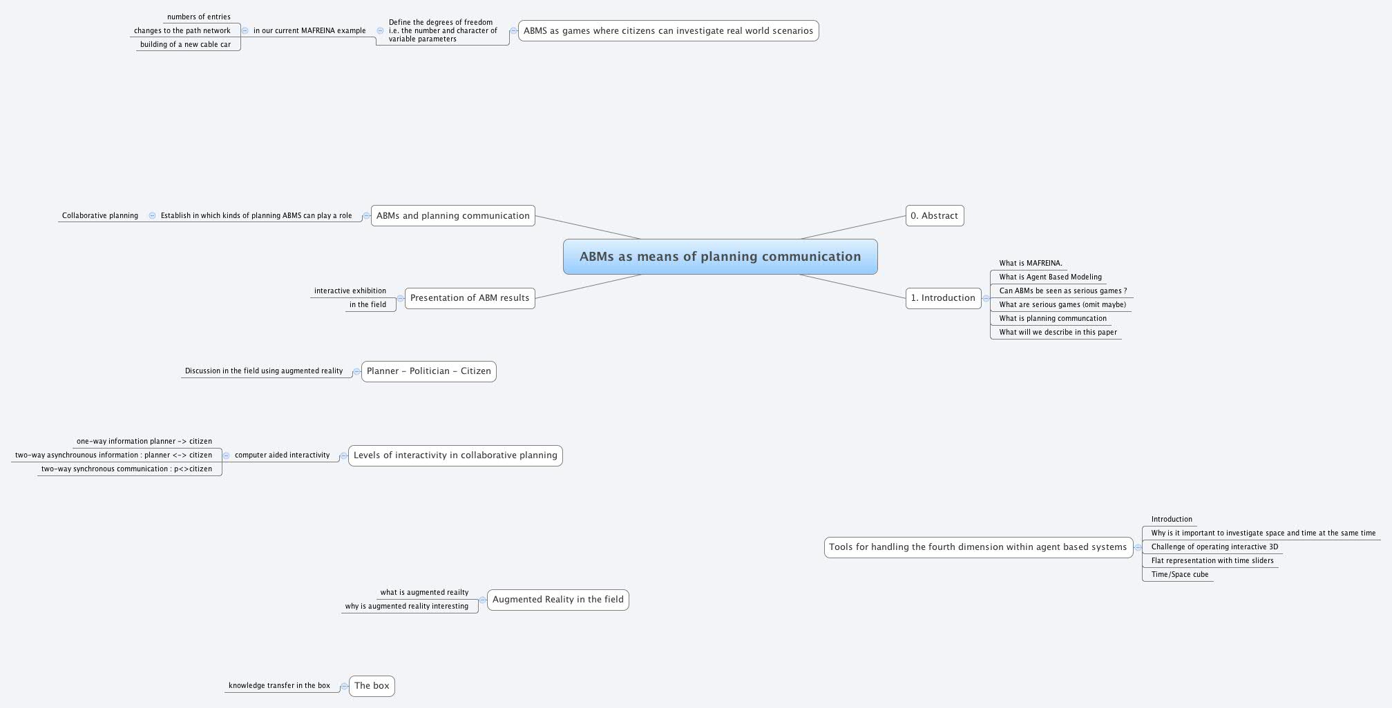 ABMs as means of planning communication - XMind - Mind Mapping Software